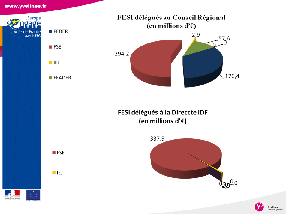 FESI idf - Conseil départemental des Yvelines