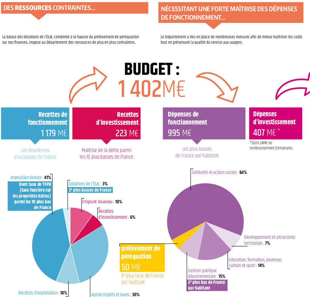 Budget 2018 - Conseil départemental des Yvelines