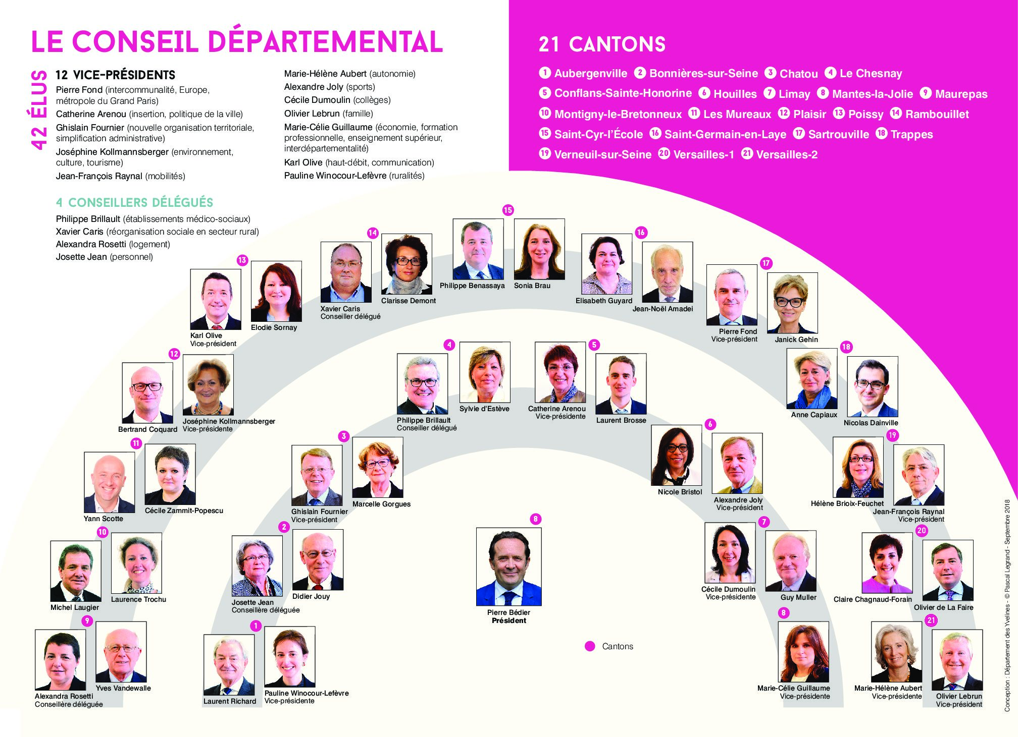 CONSEIL DEPARTEMENTAL 2018 (002) - Conseil départemental des Yvelines